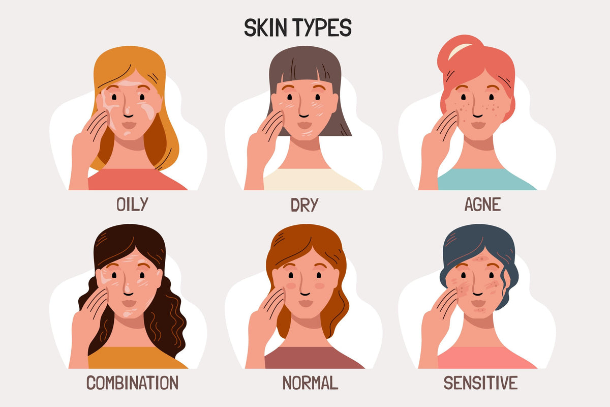 "Understanding Skin Types: Your Guide"